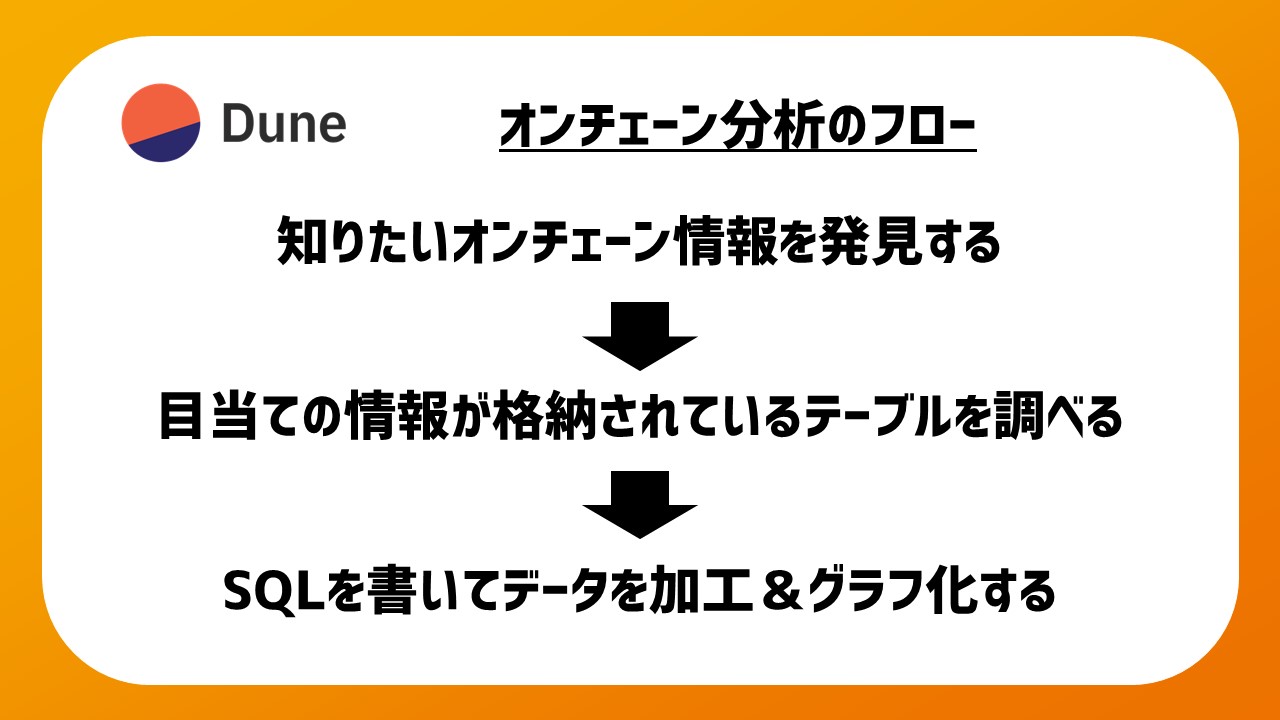 徹底入門！完全初心者でも分かるオンチェーン分析【SQLだけでWeb3分析@Dune Analytics】 - STIR LAB