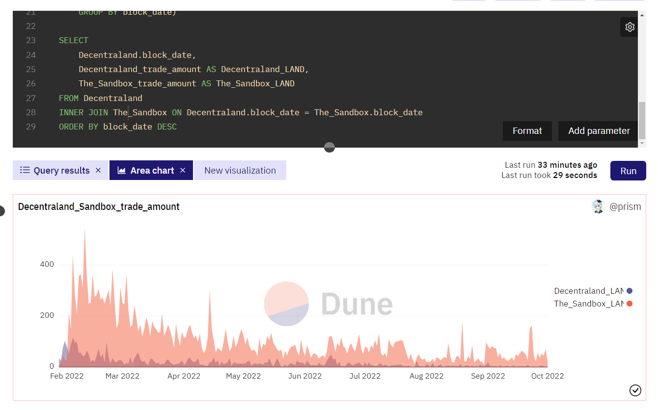 徹底入門！完全初心者でも分かるオンチェーン分析【SQLだけでWeb3分析@Dune Analytics】 - STIR LAB
