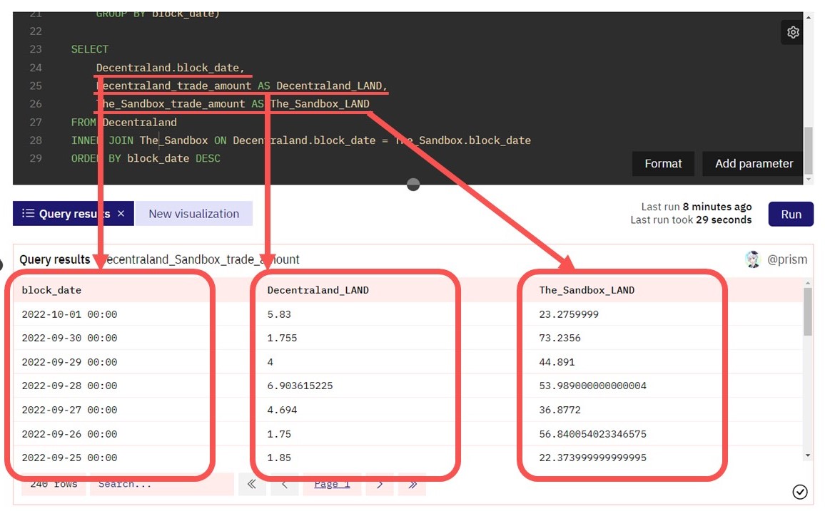 徹底入門！完全初心者でも分かるオンチェーン分析【SQLだけでWeb3分析@Dune Analytics】 - STIR LAB