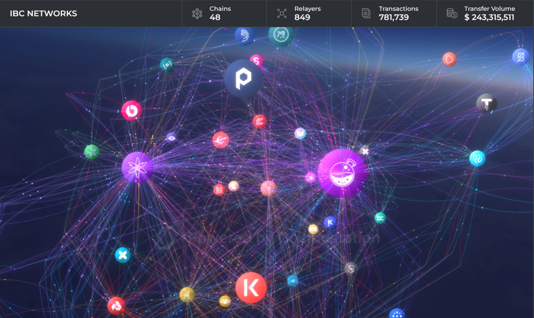 これ一本で全体像を掴める！Cosmos（ATOM）関連の用語や特徴をざっくり解説！【コスモス】 - STIR LAB