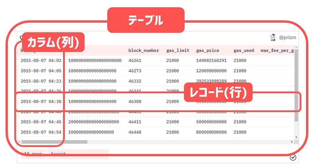 徹底入門！完全初心者でも分かるオンチェーン分析【SQLだけでWeb3分析@Dune Analytics】 - STIR LAB